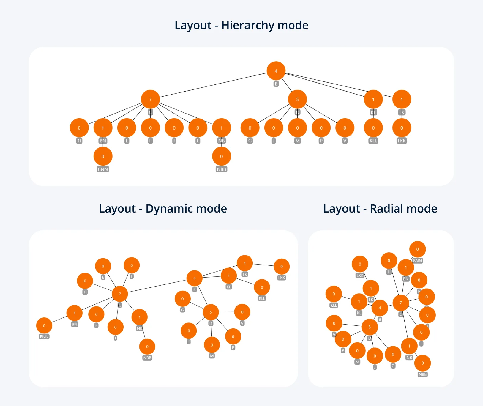 Initial Mode | Drill Down Graph PRO | ZoomCharts Documentation