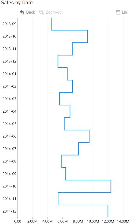 ZoomCharts - Drill Down Visuals for Power BI - Turn your reports into ...