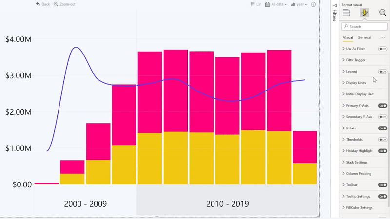 Legend | Drill Down Timeline Pro | ZoomCharts Documentation