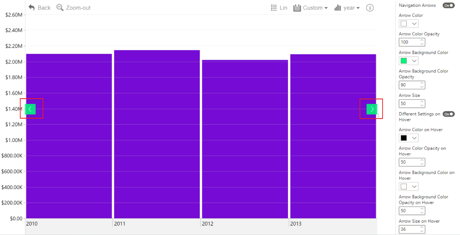 Navigation Arrows | Drill Down Timeline Pro | ZoomCharts Documentation