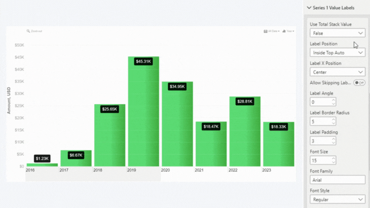 Label Position | Drill Down Timeline Pro | ZoomCharts Documentation