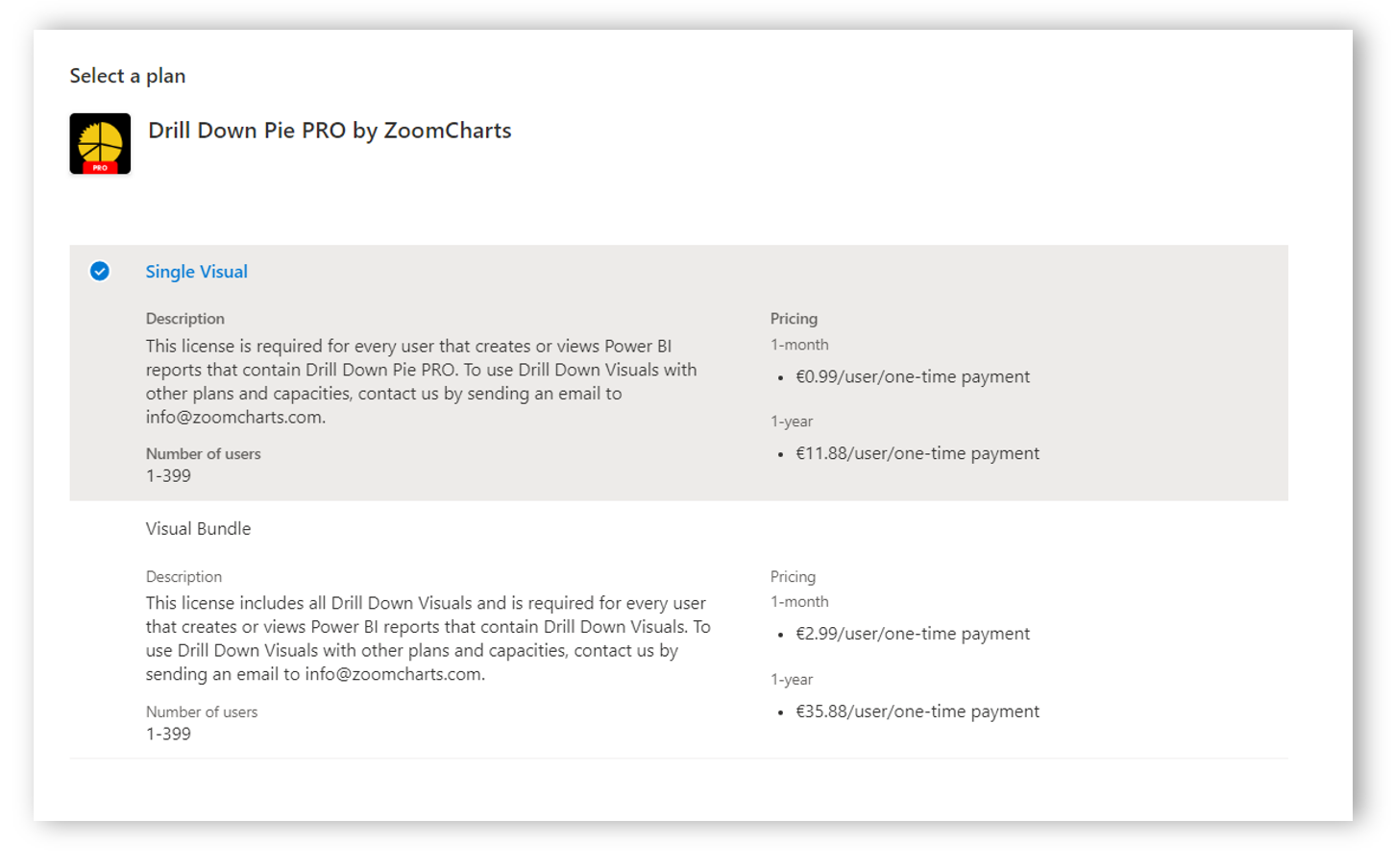 ZoomCharts - Drill Down Visuals for Power BI - Turn your reports into ...