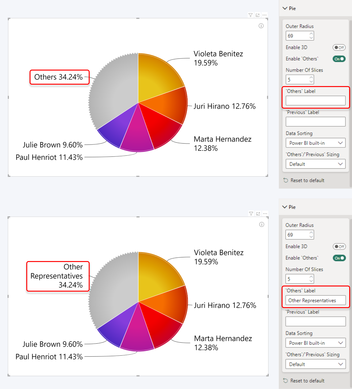 "Others" Label | Drill Down Pie PRO | ZoomCharts Documentation