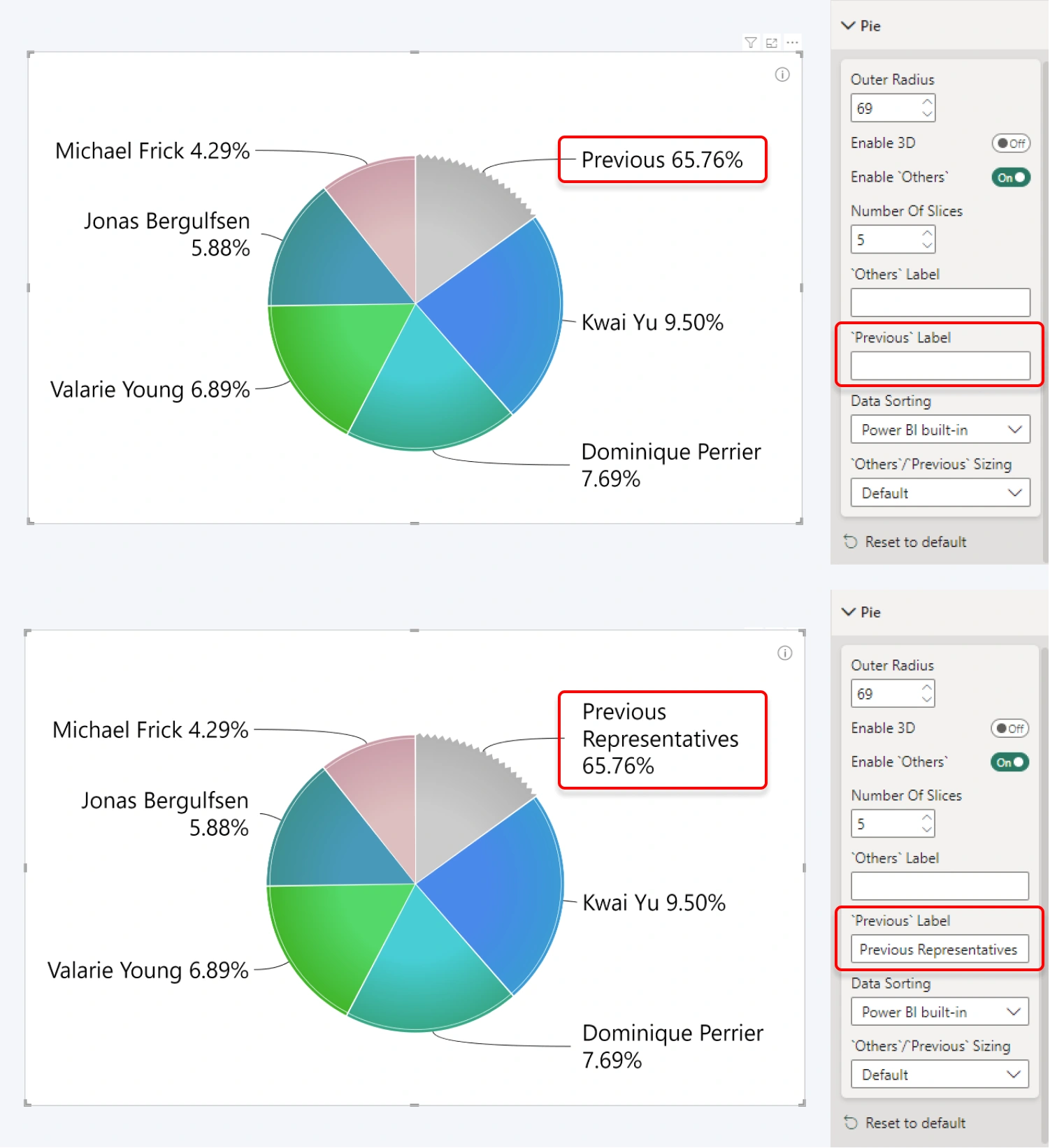 "Previous" Label | Drill Down Pie PRO | ZoomCharts Documentation