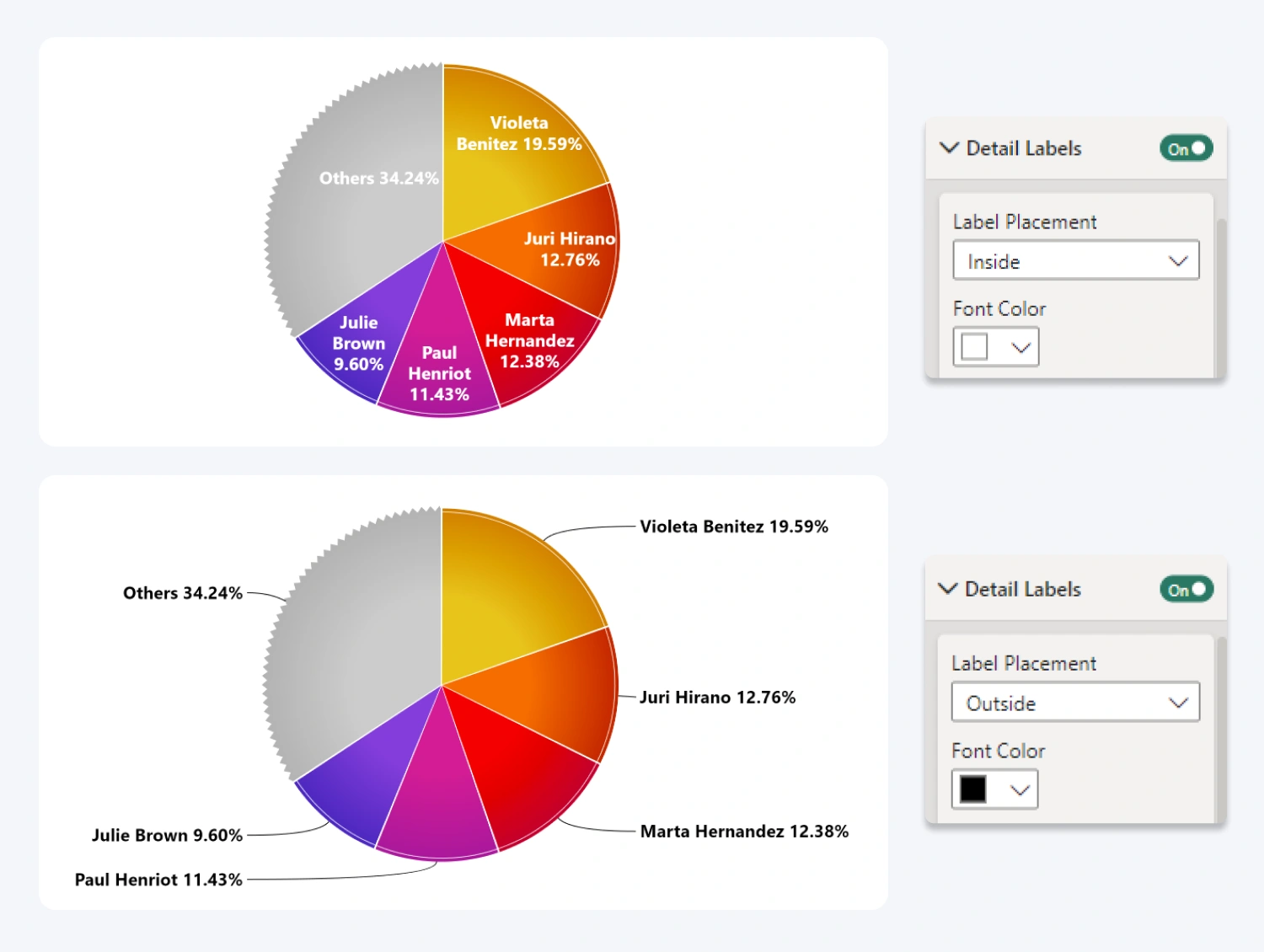 Label Placement | Drill Down Pie PRO | ZoomCharts Documentation
