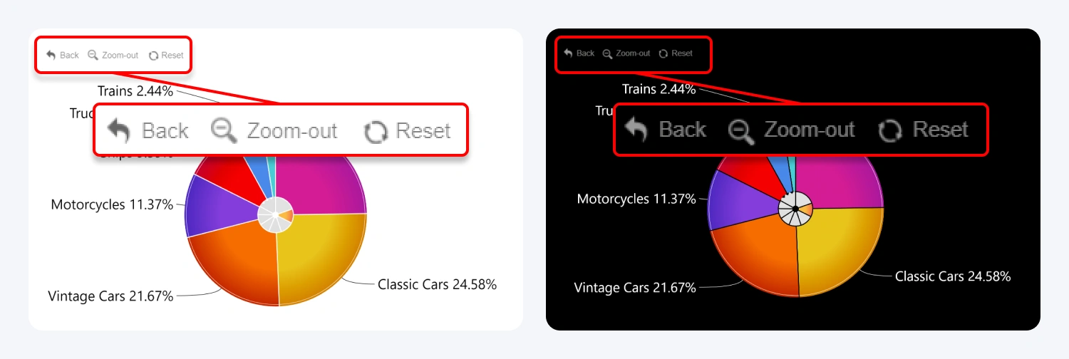 Dark Mode | Drill Down Pie PRO | ZoomCharts Documentation