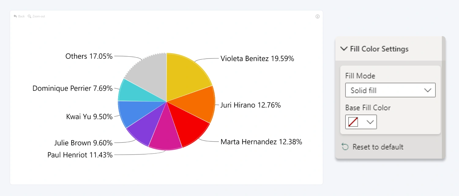Solid Fill | Drill Down Pie PRO | ZoomCharts Documentation