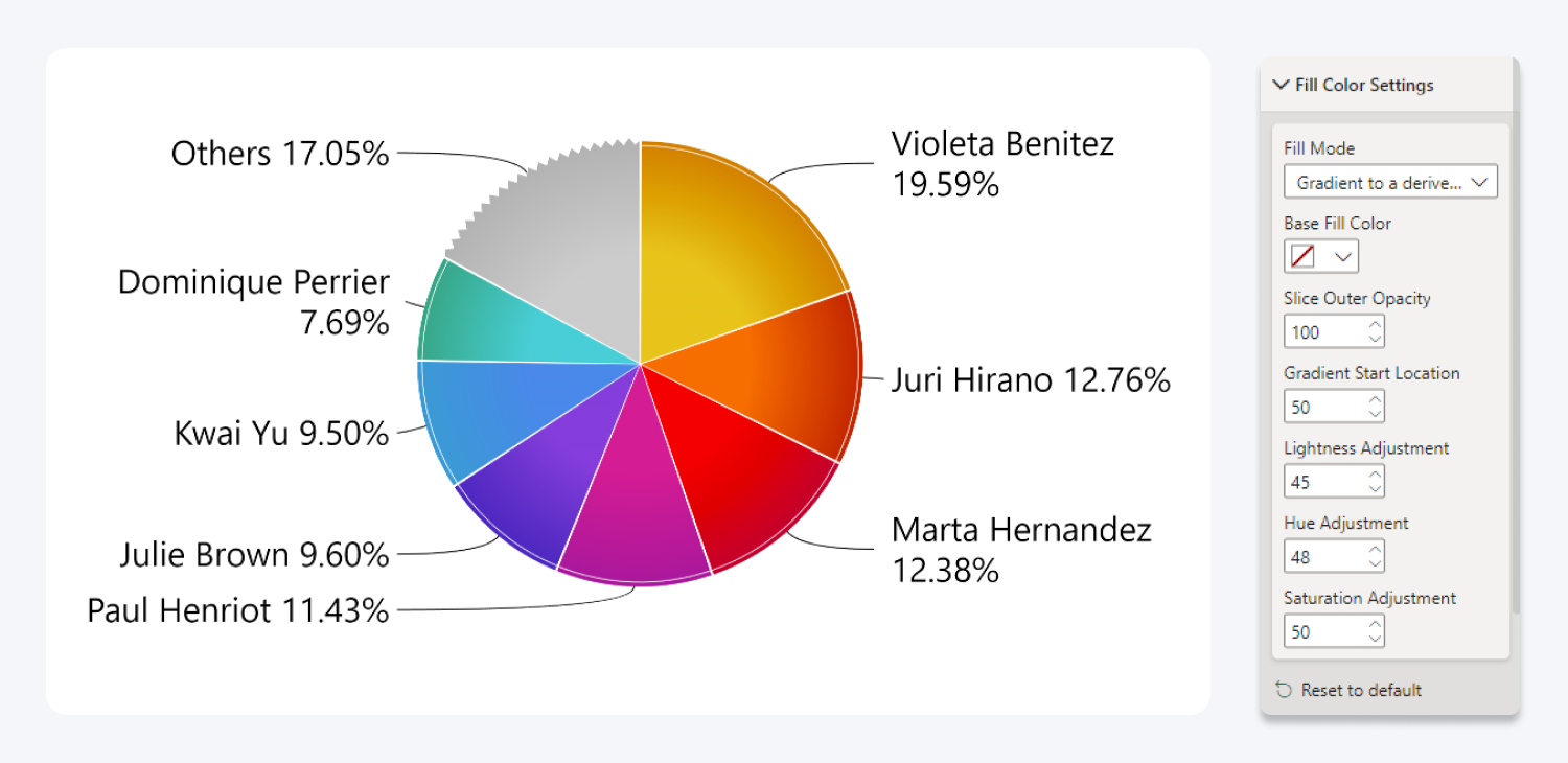 Gradient to a derived color | Drill Down Pie PRO | ZoomCharts Documentation