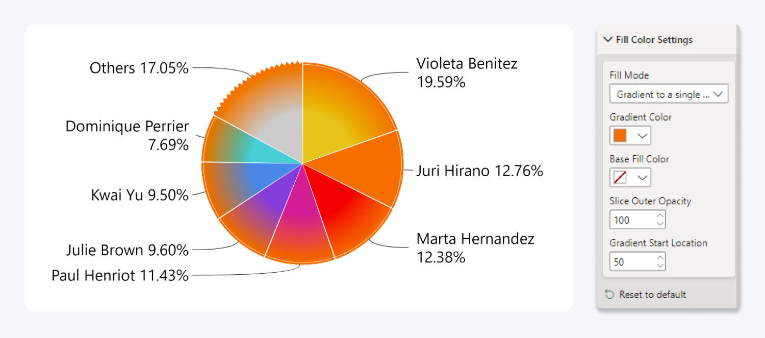 Gradient to a single color | Drill Down Pie PRO | ZoomCharts Documentation