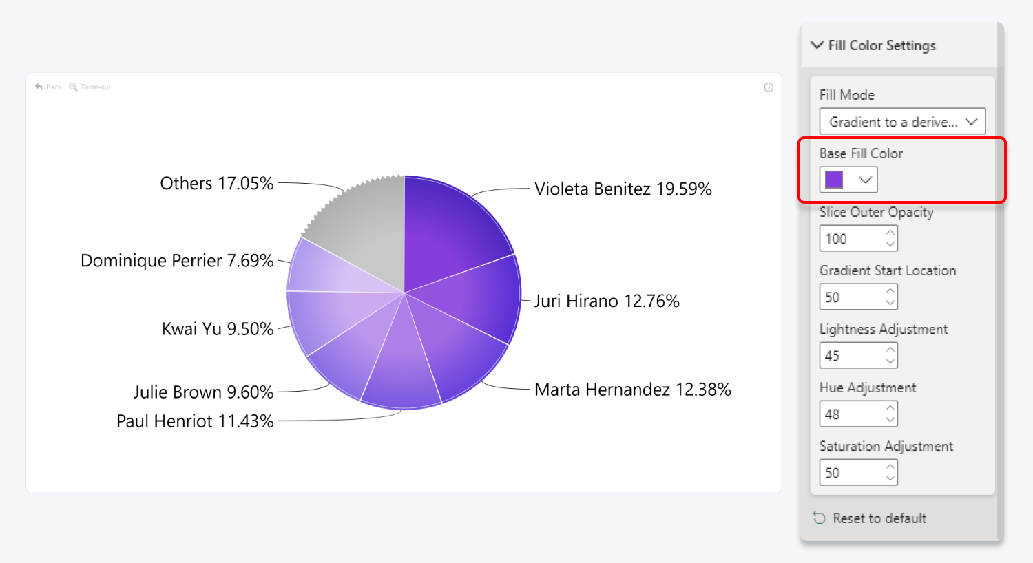 Base Fill Color | Drill Down Pie PRO | ZoomCharts Documentation
