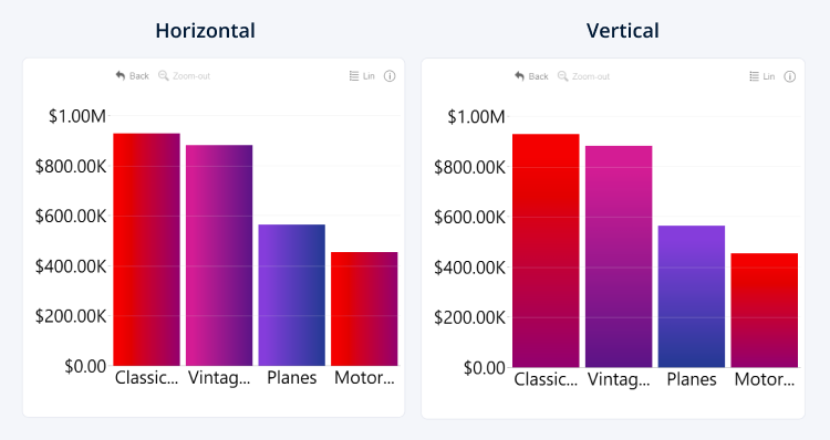 Gradient Direction | Drill Down Combo PRO | ZoomCharts Documentation