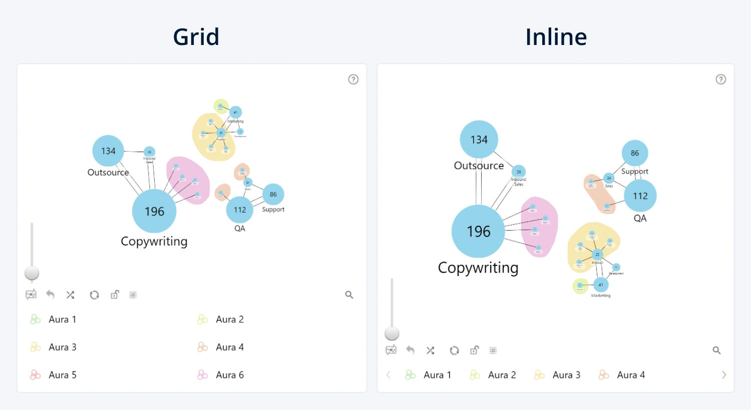 Display Mode | Drill Down Graph PRO | ZoomCharts Documentation