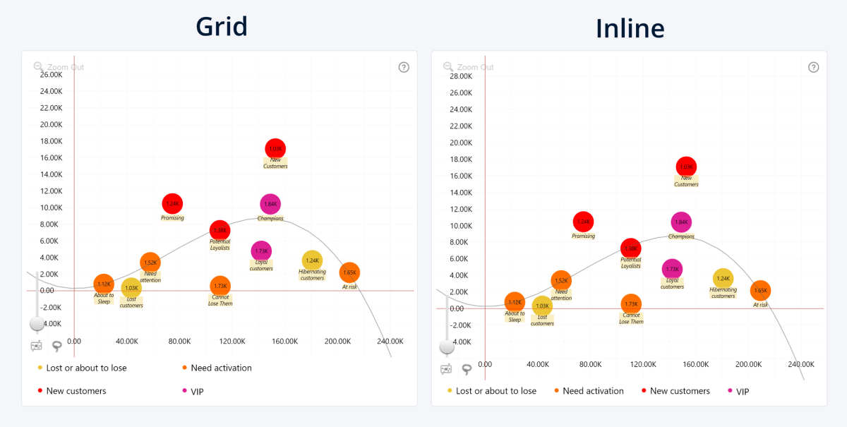 Display Mode | Drill Down Scatter PRO | ZoomCharts Documentation