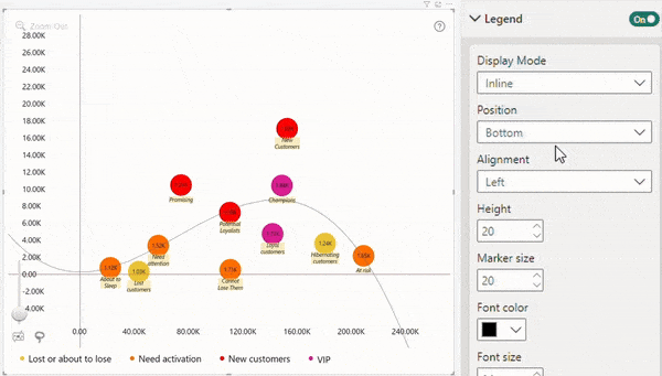 Position | Drill Down Scatter PRO | ZoomCharts Documentation