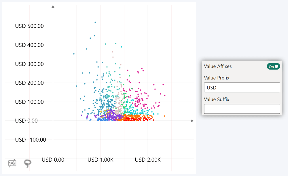 Value Prefix | Drill Down Scatter PRO | ZoomCharts Documentation