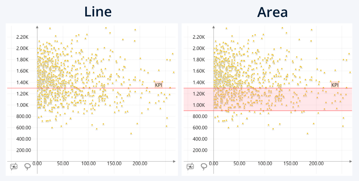 Threshold Type | Drill Down Scatter PRO | ZoomCharts Documentation