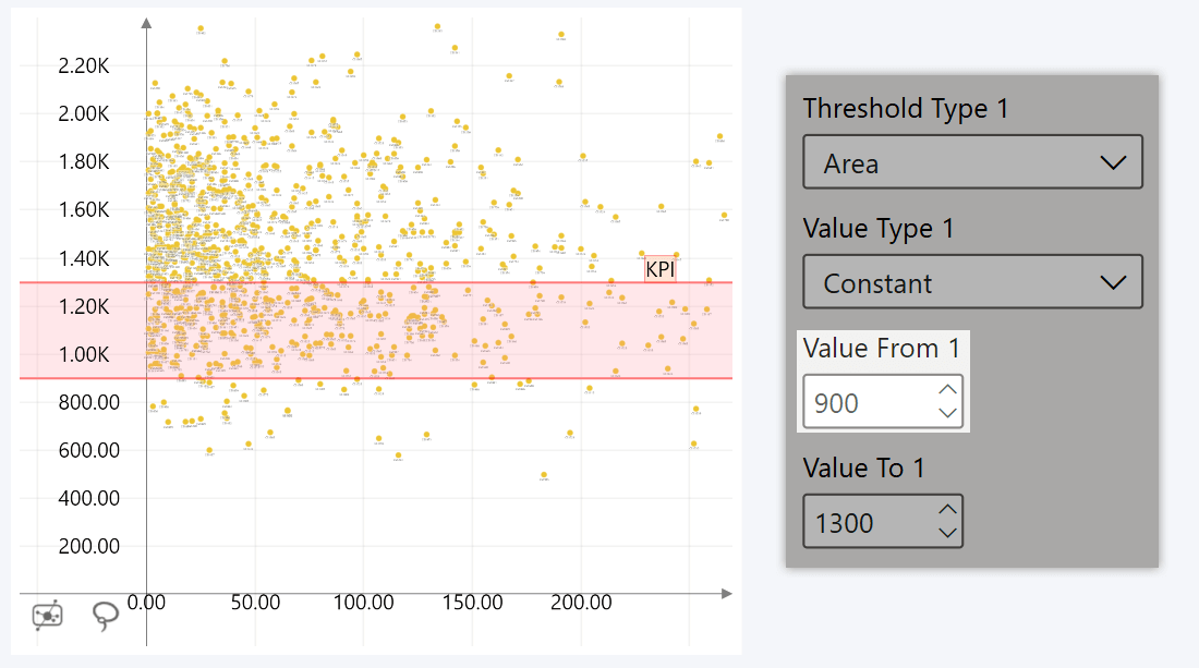 Value From | Drill Down Scatter PRO | ZoomCharts Documentation