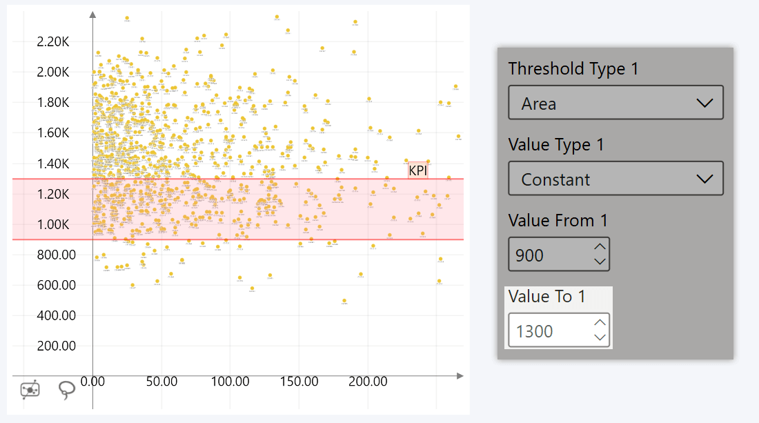Value To | Drill Down Scatter PRO | ZoomCharts Documentation