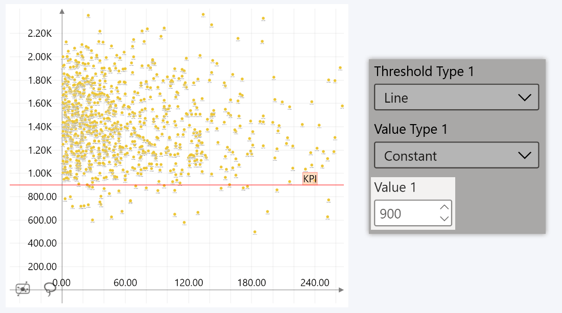Value | Drill Down Bubble PRO | ZoomCharts Documentation