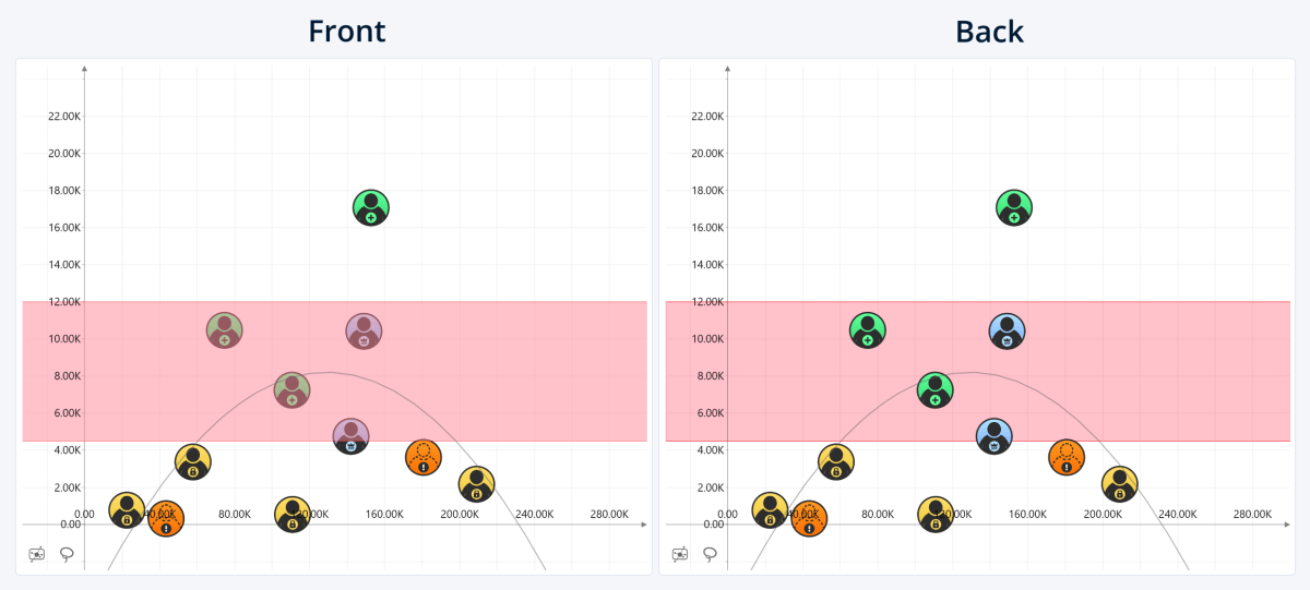 Threshold Order | Drill Down Scatter PRO | ZoomCharts Documentation