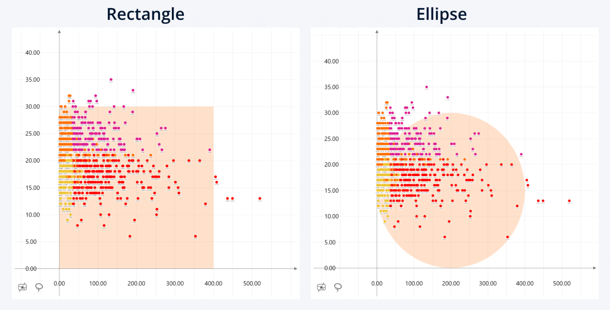 Area Shape | Drill Down Scatter PRO | ZoomCharts Documentation