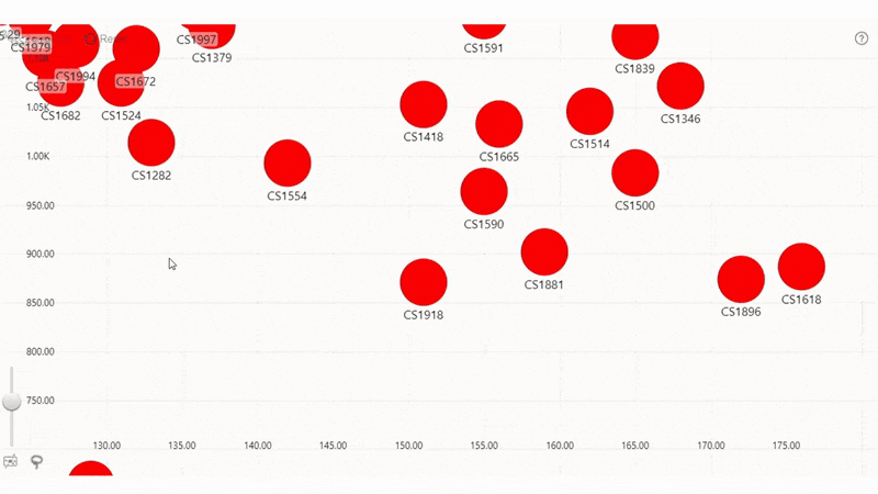 Enable "Fit to Screen" | Drill Down Scatter PRO | ZoomCharts Documentation