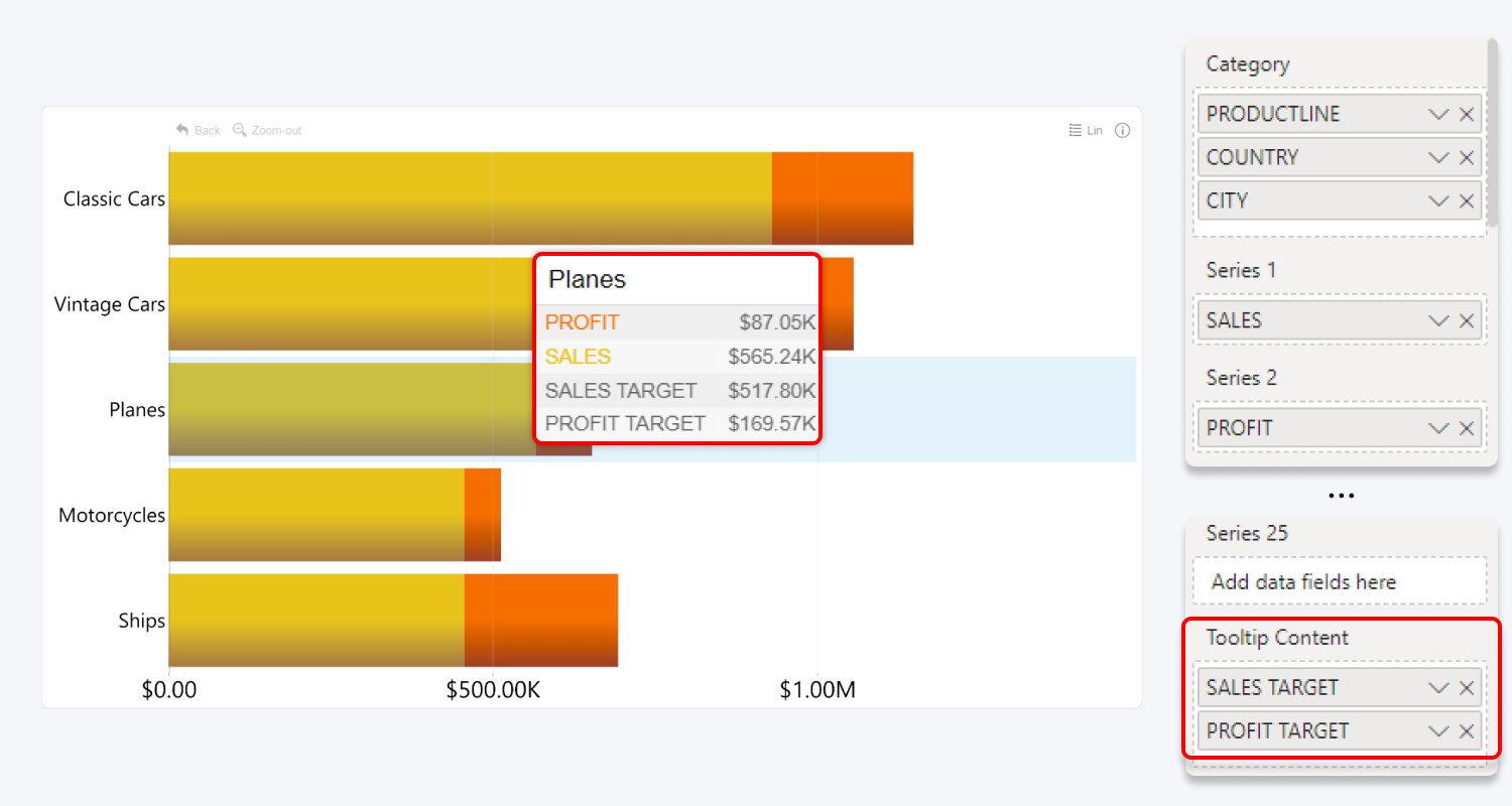Tooltips | Drill Down Combo Bar PRO | ZoomCharts Documentation