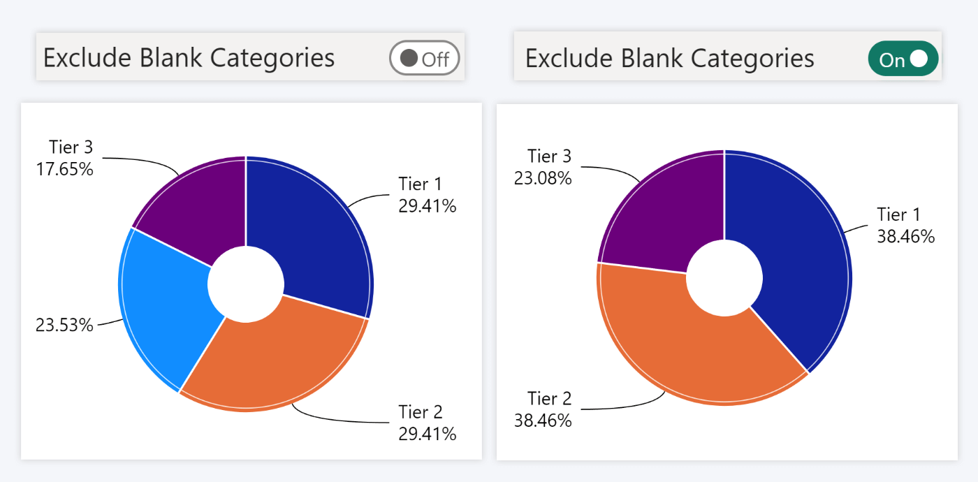 Exclude Blank Categories | Donut Chart | ZoomCharts Documentation