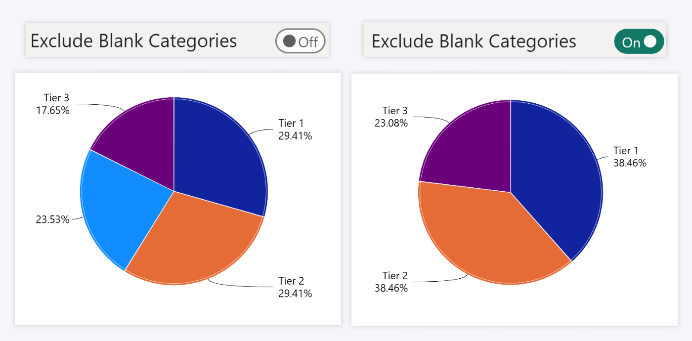 Exclude Blank Categories | Drill Down Pie PRO | ZoomCharts Documentation