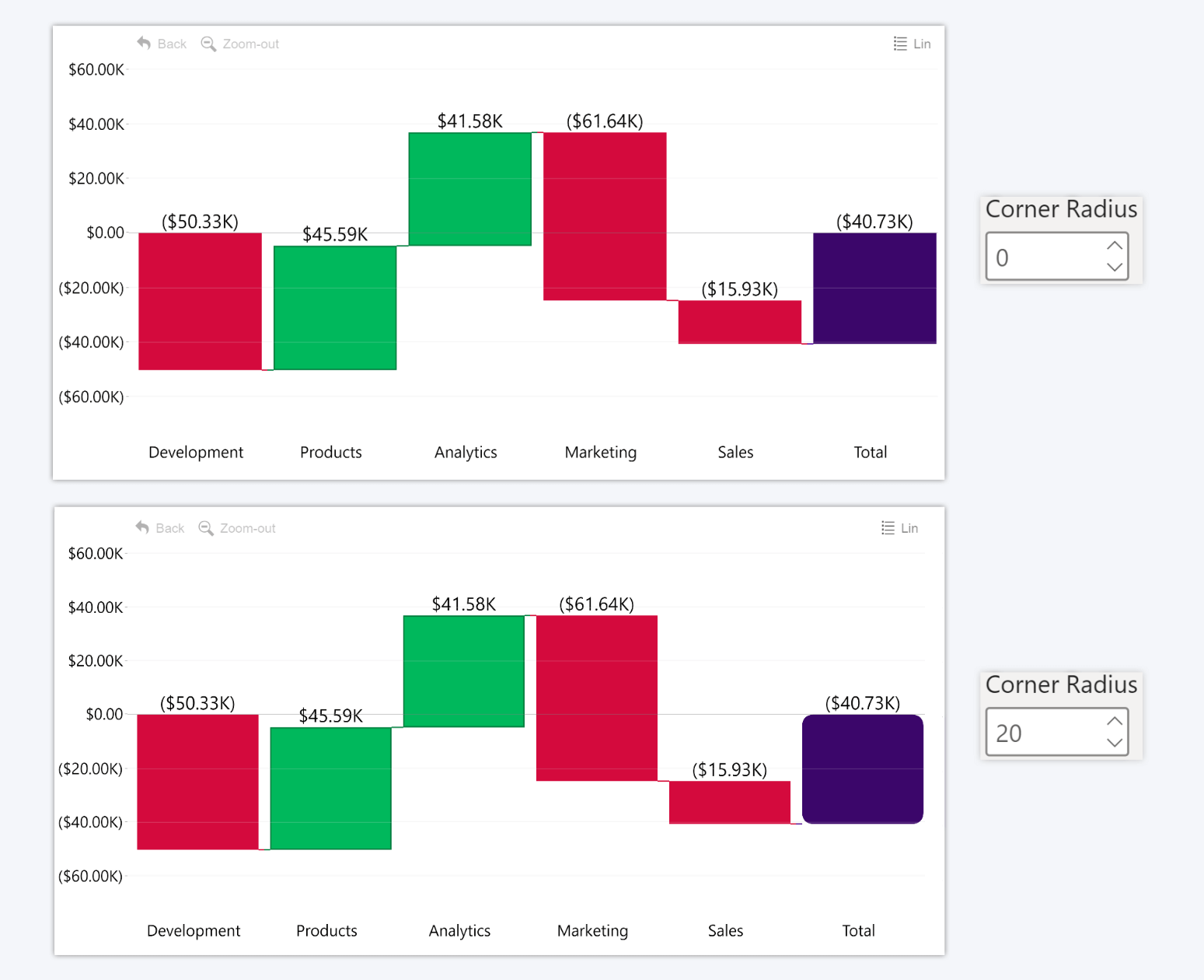 Corner Radius | Drill Down Waterfall PRO | ZoomCharts Documentation