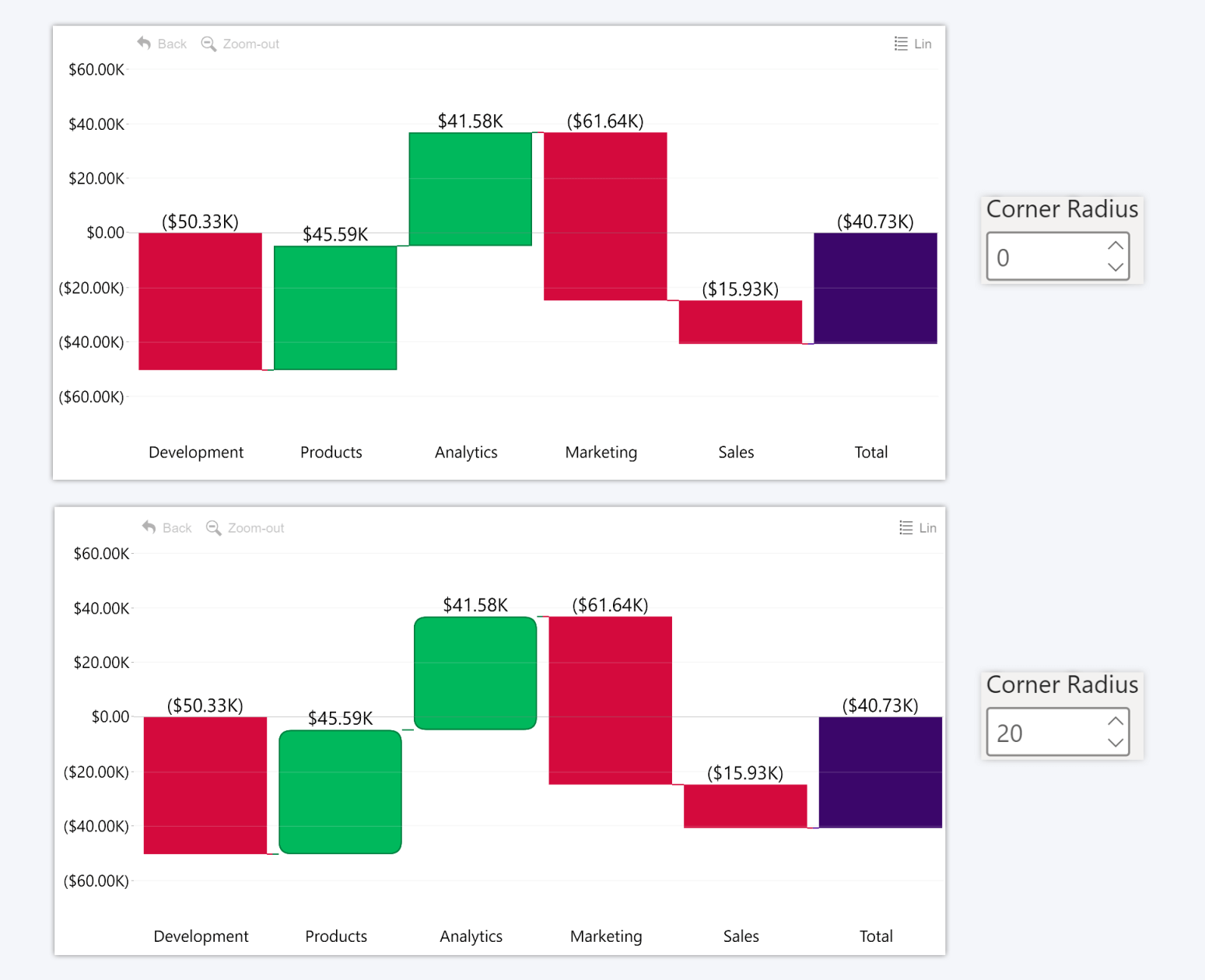 Corner Radius | Drill Down Waterfall PRO | ZoomCharts Documentation