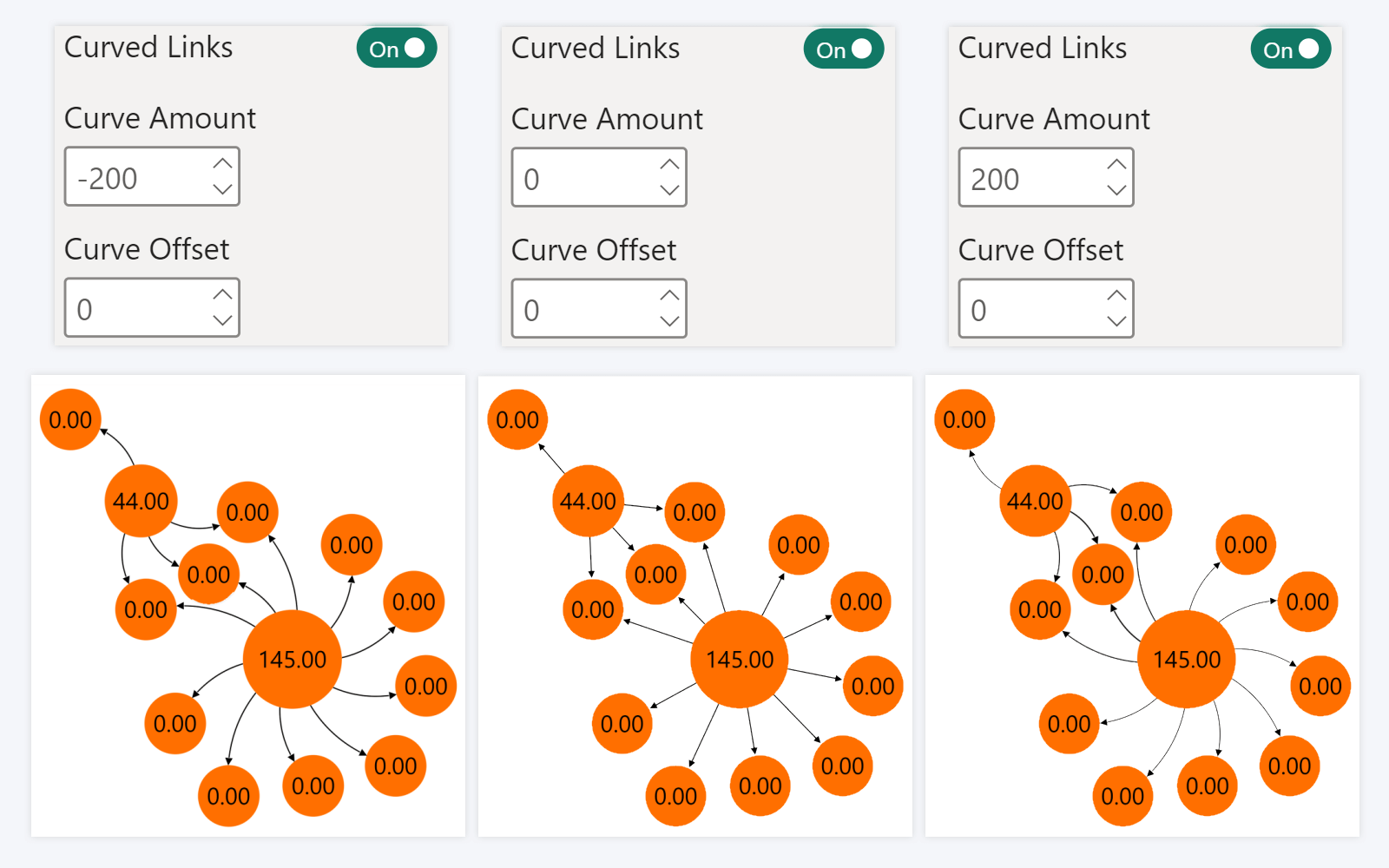 Curve Amount | Drill Down Graph PRO | ZoomCharts Documentation