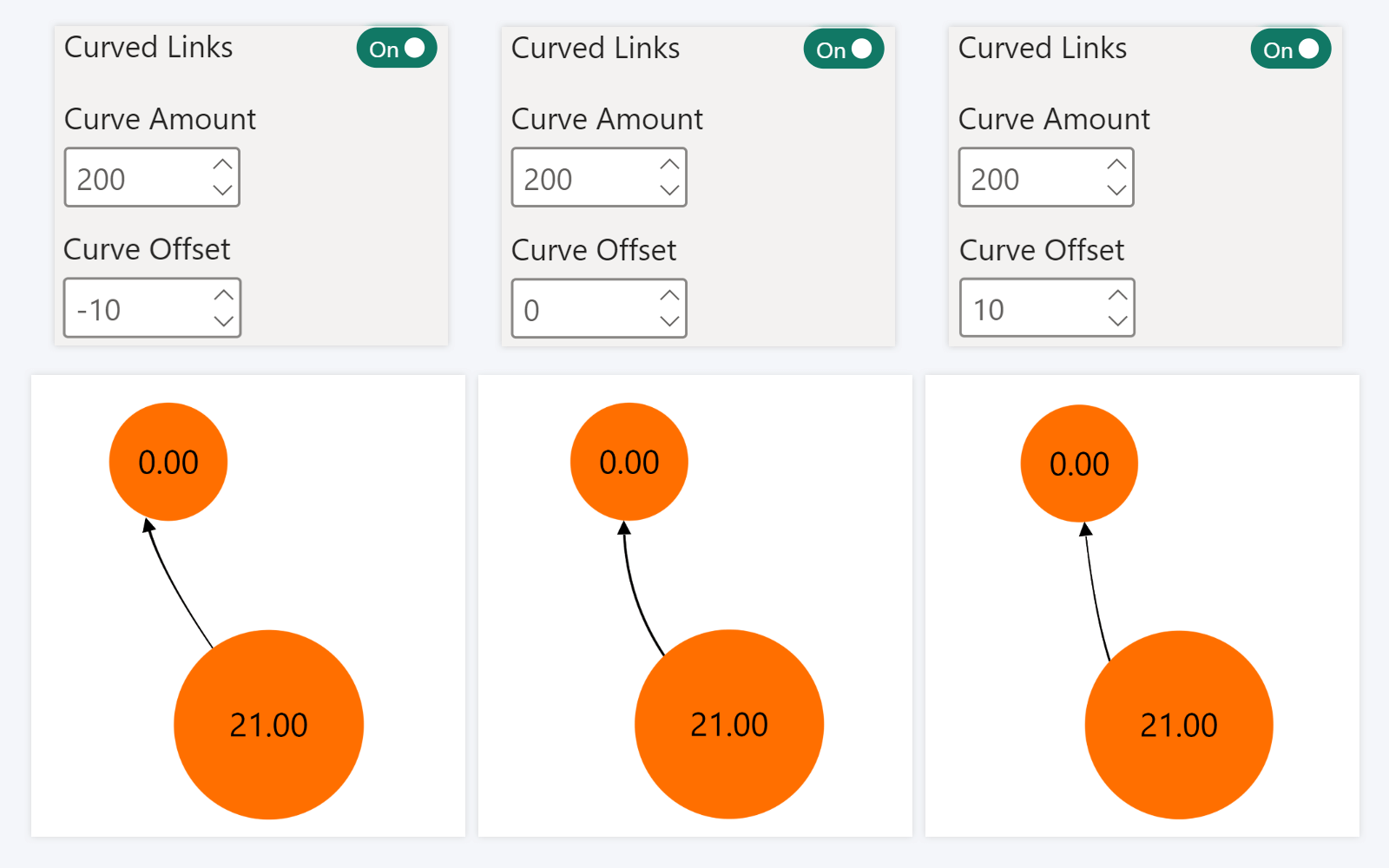 Curve Offset | Drill Down Graph PRO | ZoomCharts Documentation
