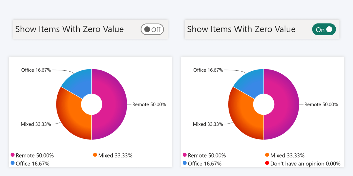 Show Items With Zero Value | Donut Chart | ZoomCharts Documentation