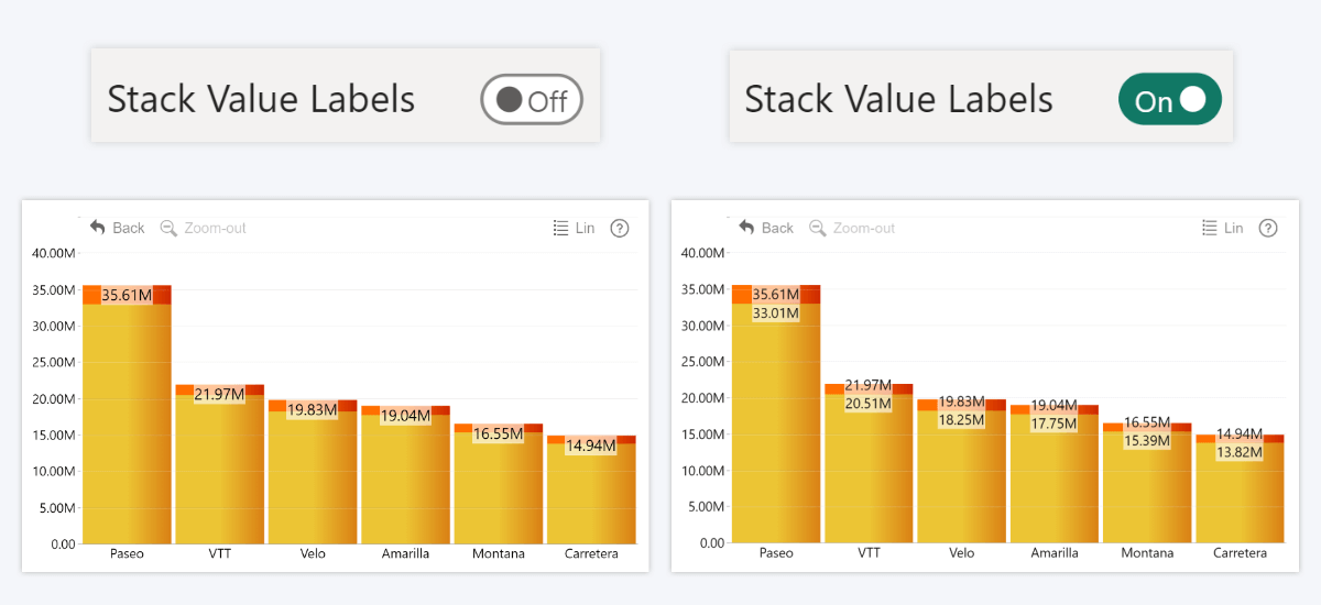 Stack Value Labels | Drill Down Combo PRO | ZoomCharts Documentation