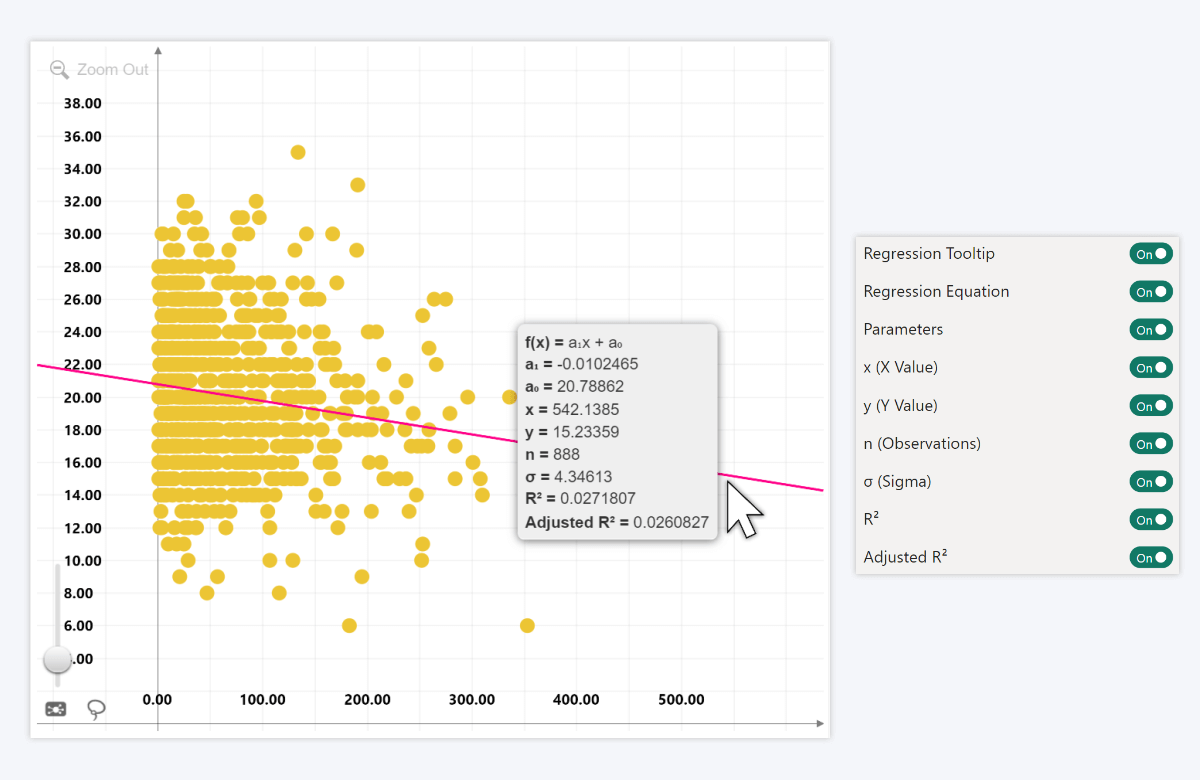 Regression Tooltip | Drill Down Scatter PRO | ZoomCharts Documentation