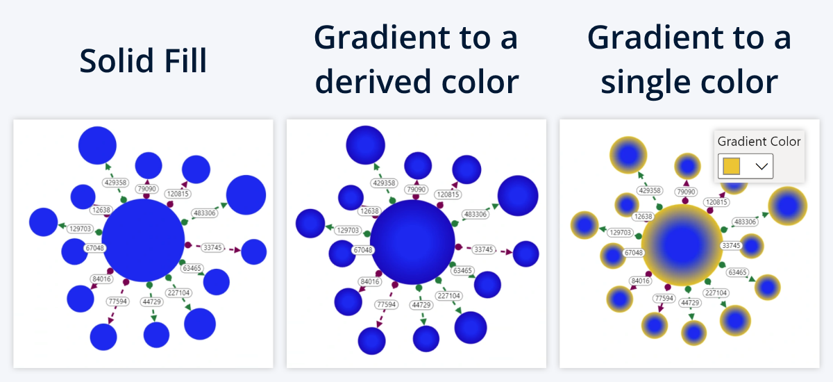 Fill Mode | Drill Down Network PRO | ZoomCharts Documentation