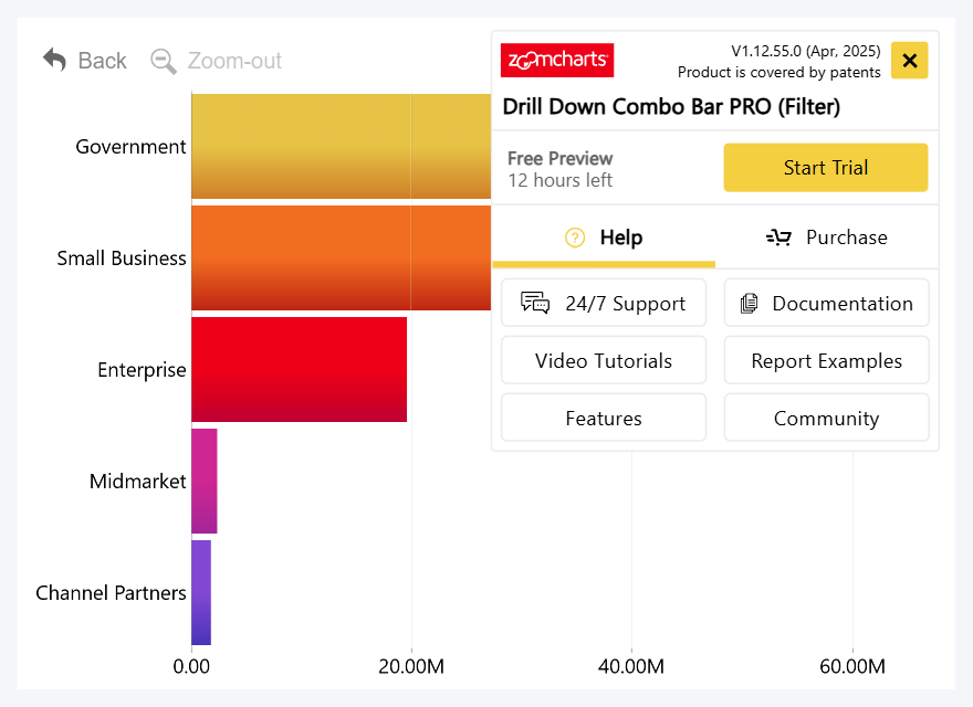 How to Acquire a Trial | General | ZoomCharts Documentation