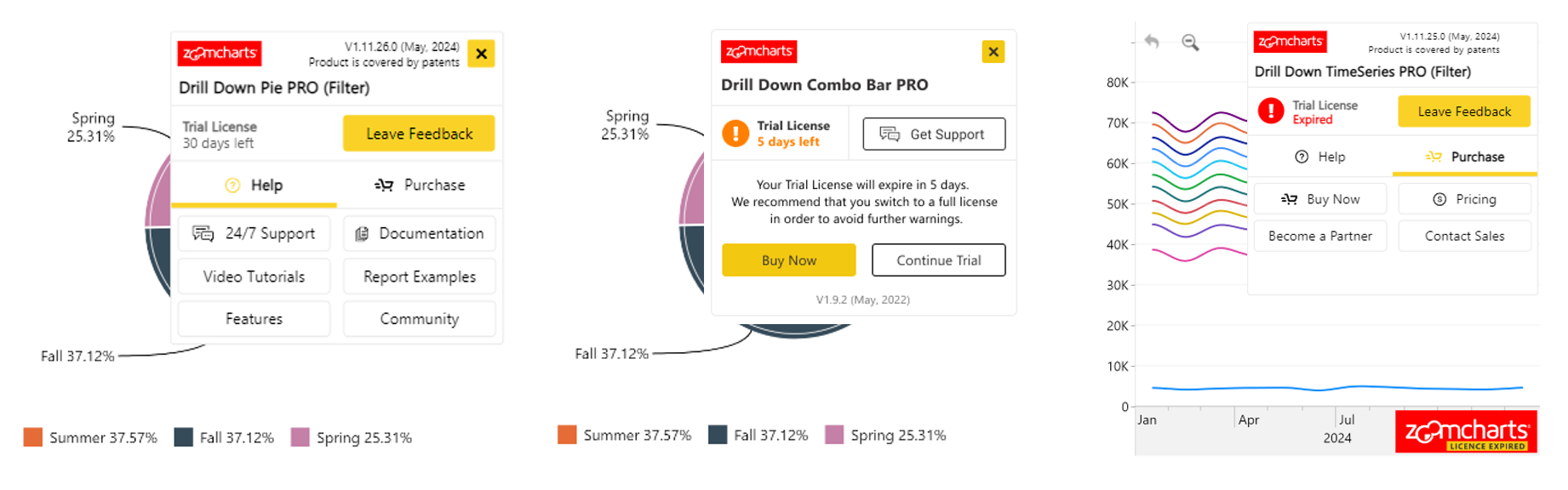 Licensing States in Drill Down Visuals | General | ZoomCharts Documentation