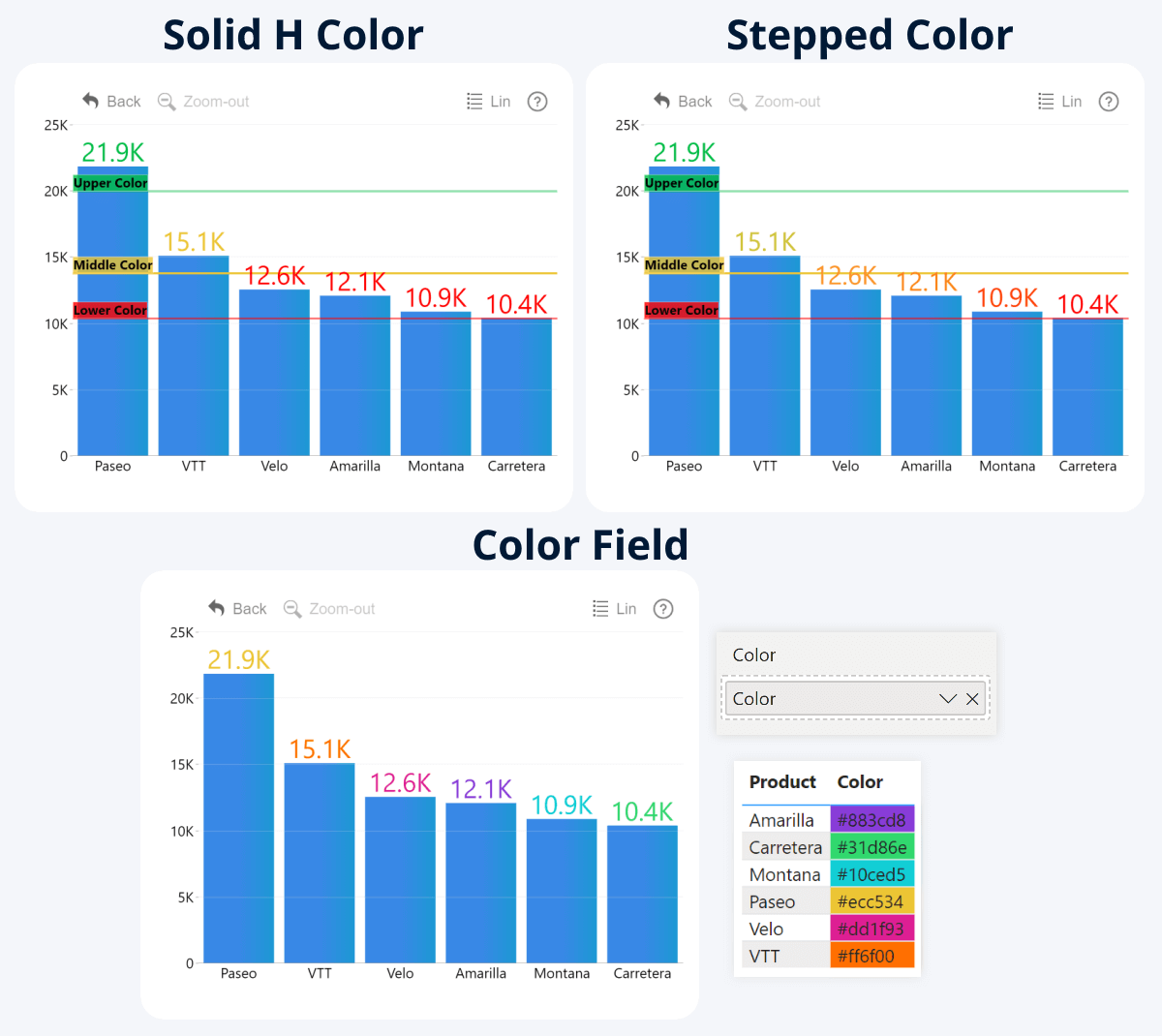 Color Mode | Drill Down Combo PRO | ZoomCharts Documentation