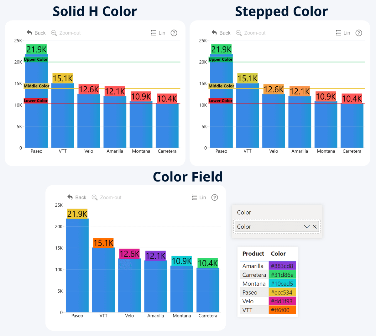 Background Color Mode | Drill Down Combo PRO | ZoomCharts Documentation