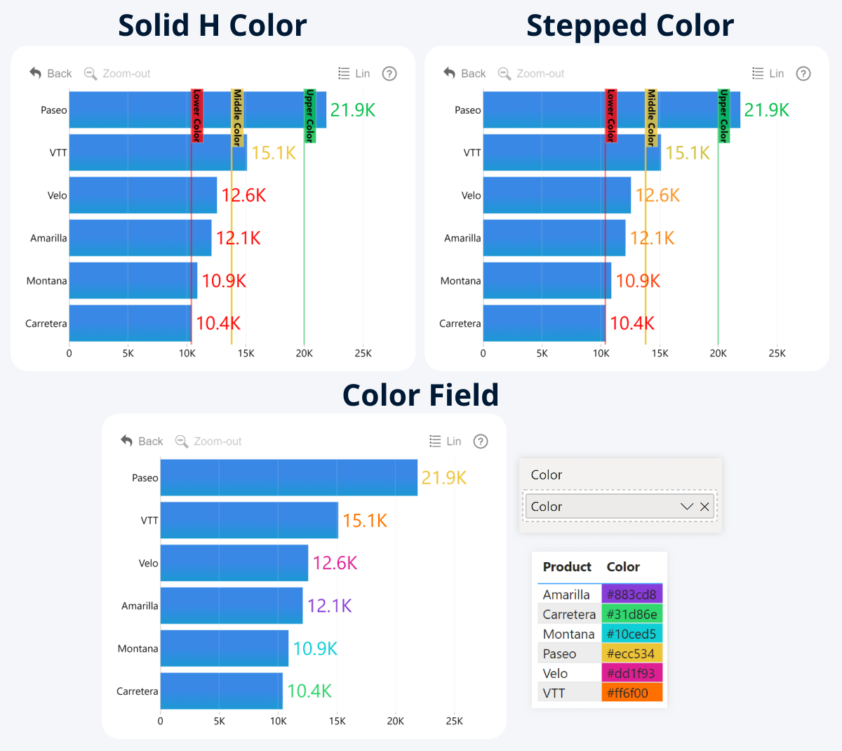 Color Mode | Drill Down Combo Bar PRO | ZoomCharts Documentation