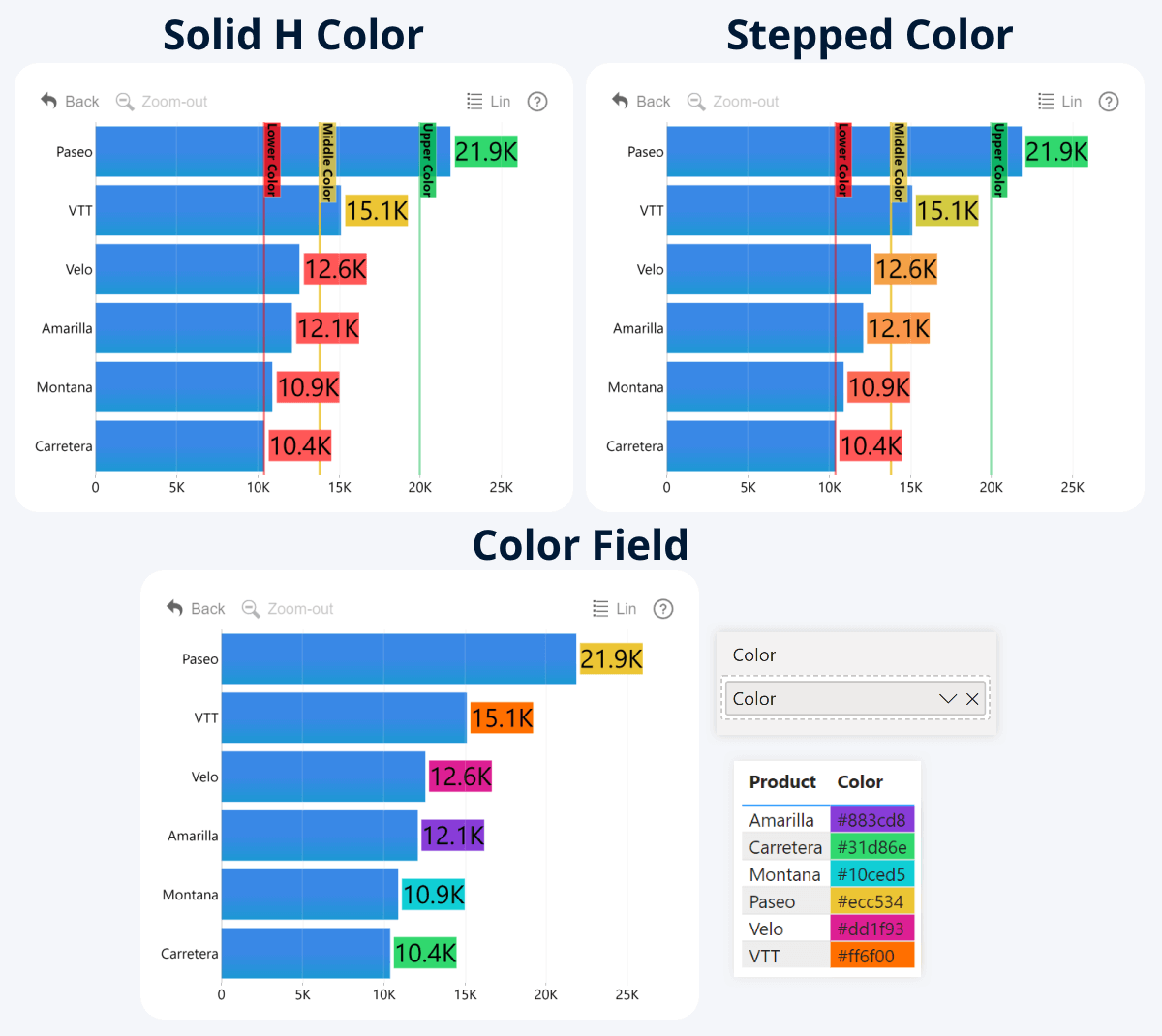 Background Color Mode | Drill Down Combo Bar PRO | ZoomCharts Documentation