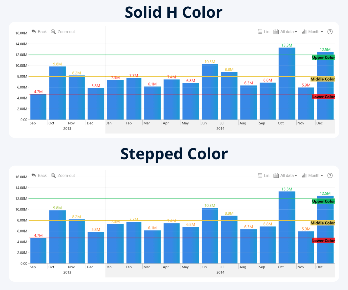 Color Mode | Drill Down Timeline Pro | ZoomCharts Documentation