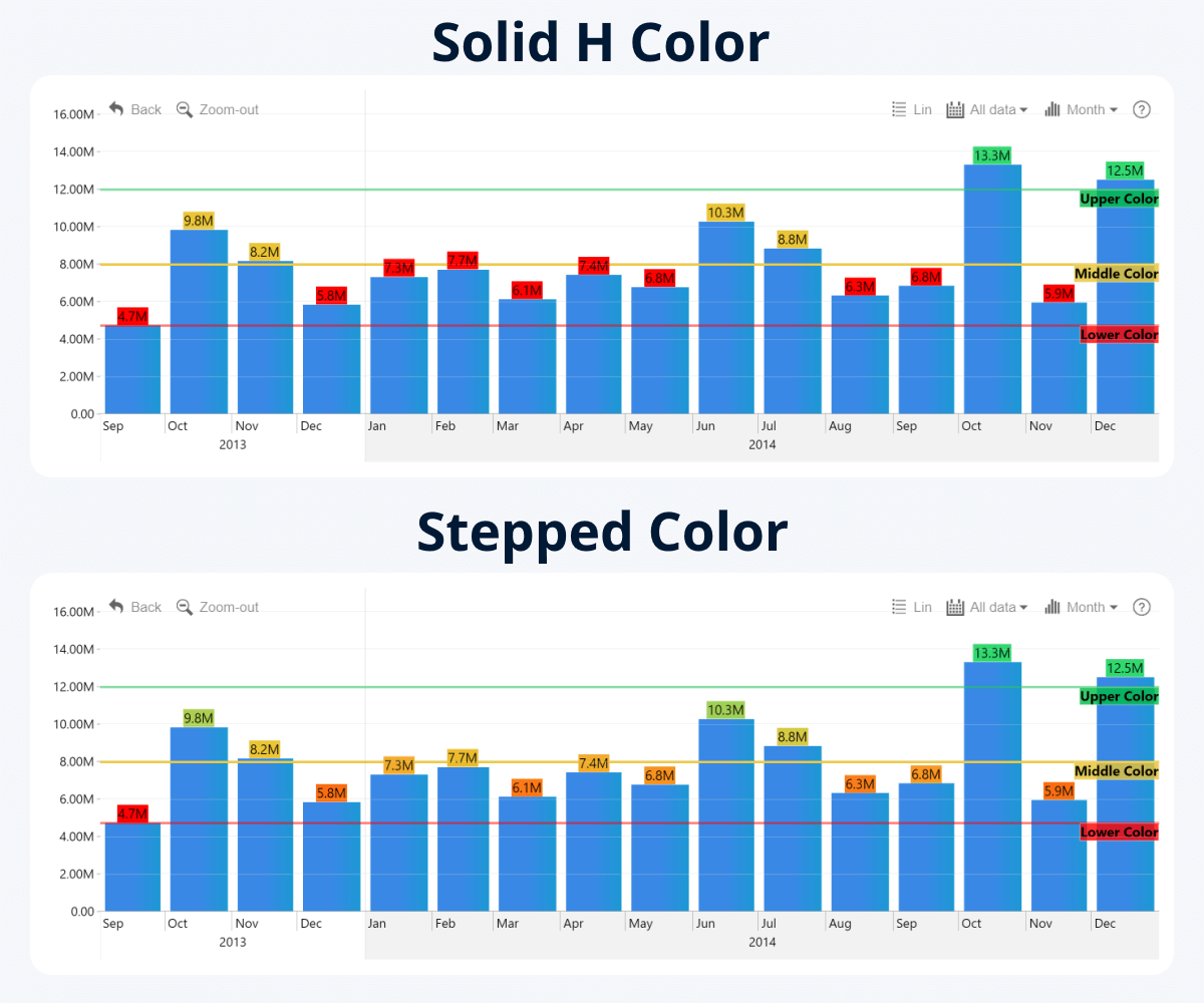 Background Color Mode | Drill Down Timeline Pro | ZoomCharts Documentation