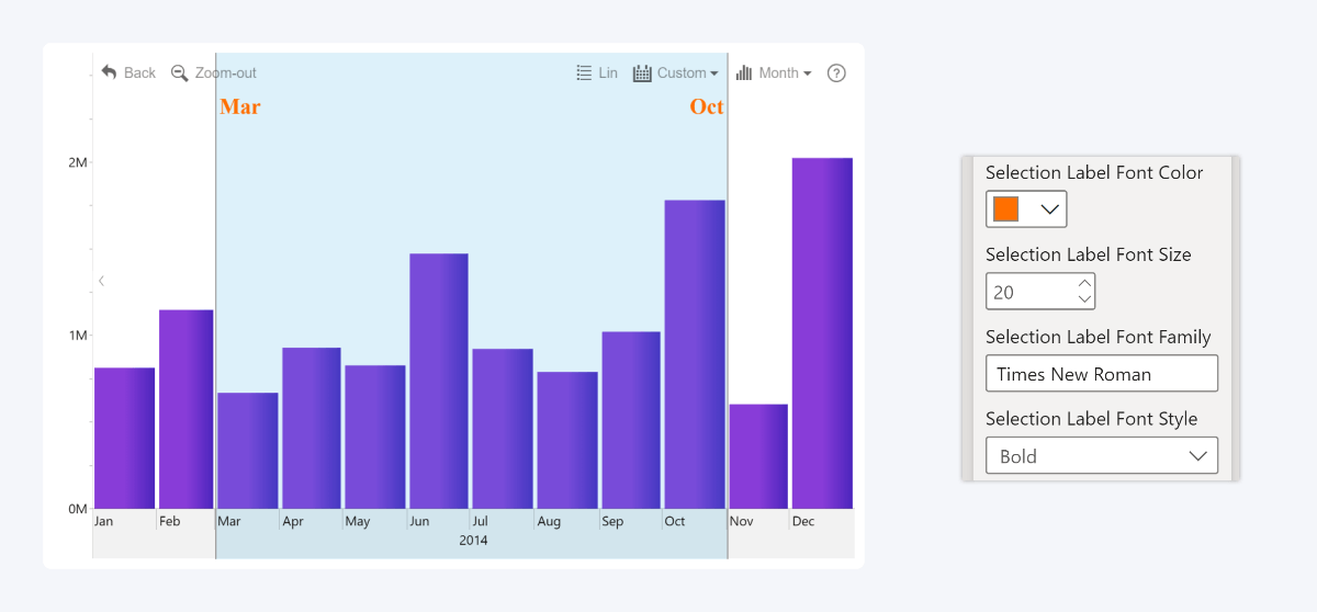 Selection Label Font Color | Drill Down Timeseries PRO | ZoomCharts ...