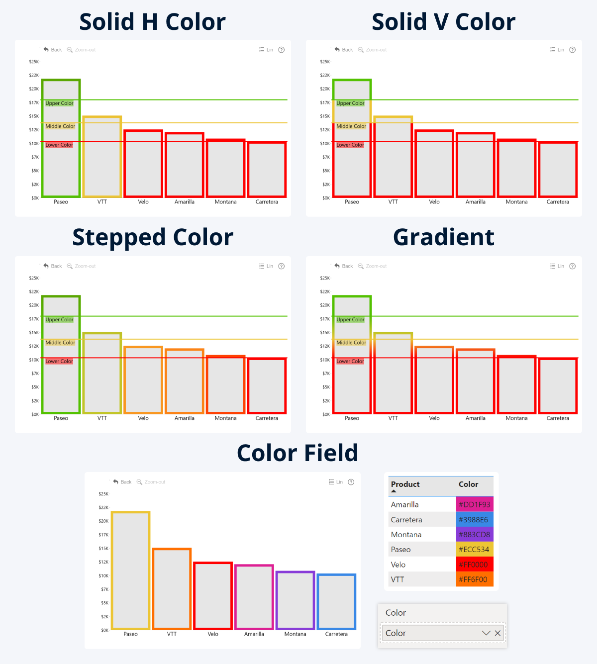 Outline Color Mode | Drill Down Combo PRO | ZoomCharts Documentation