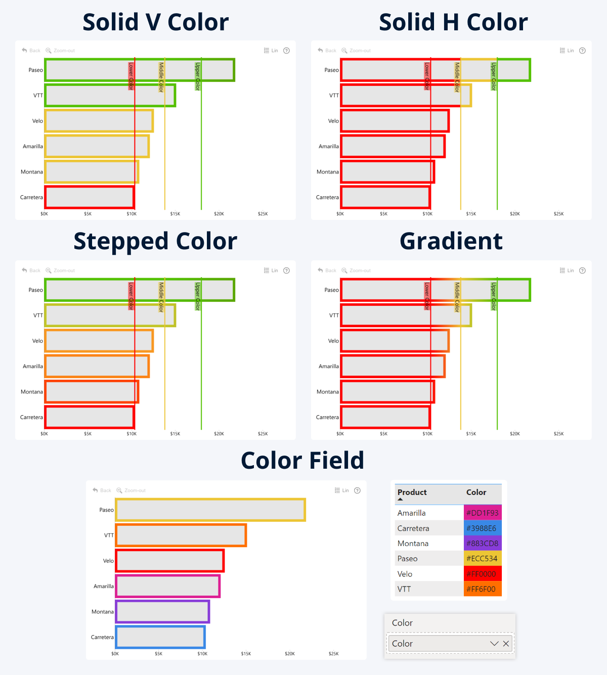 Outline Color Mode | Drill Down Combo Bar PRO | ZoomCharts Documentation