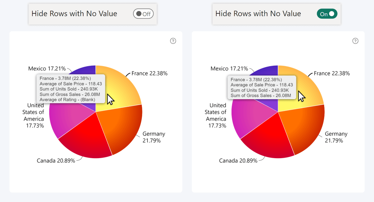 Hide Rows with No Value | Drill Down Pie PRO | ZoomCharts Documentation