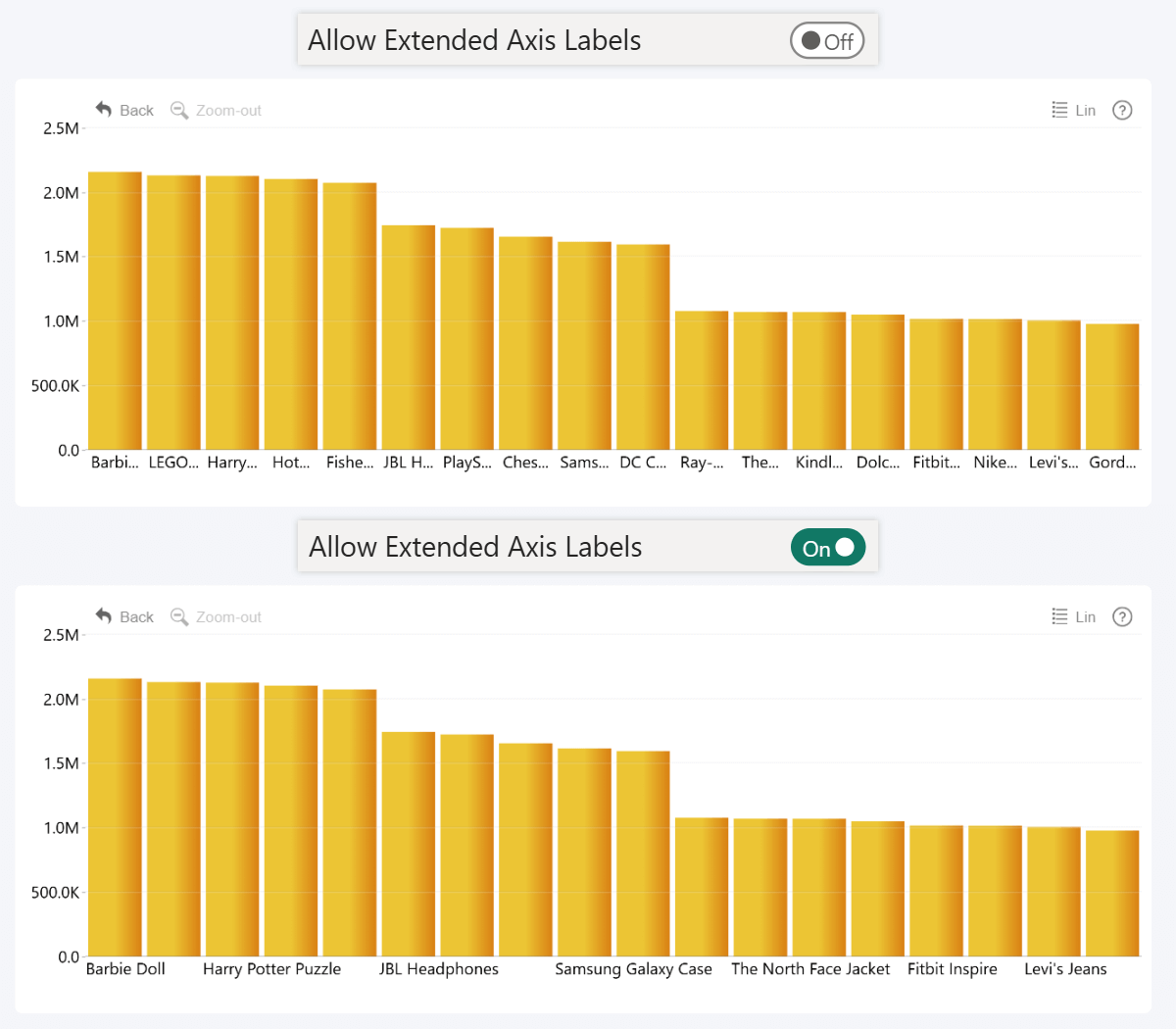 Allow Extended Axis Labels | Drill Down Combo PRO | ZoomCharts ...